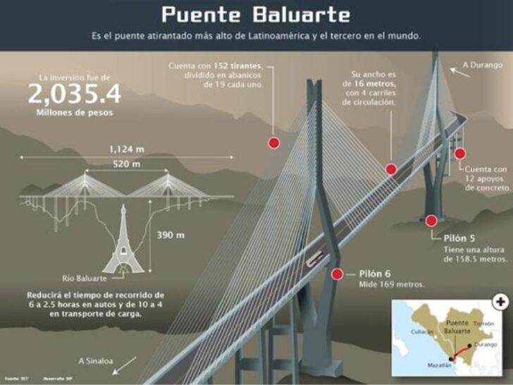 Puente Baluarte Bicentenario: Sus 7 datos más impresionantes - viajaBonito